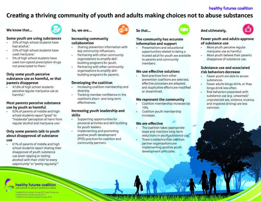 Healthy Futures Coalition - Boulder County