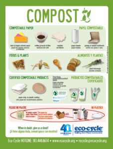 Composting - Boulder County