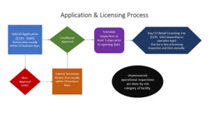 Restaurant and Food Vendor Licensing - Boulder County