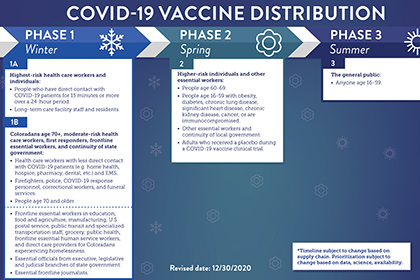 Residents invited to sign up to be notified when COVID-19 vaccine is ...