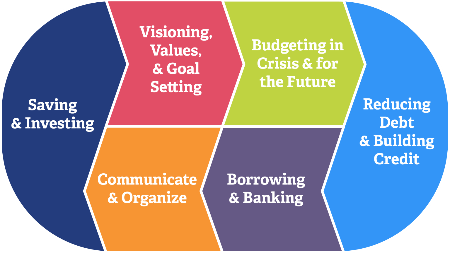 Financial Workshops - Boulder County