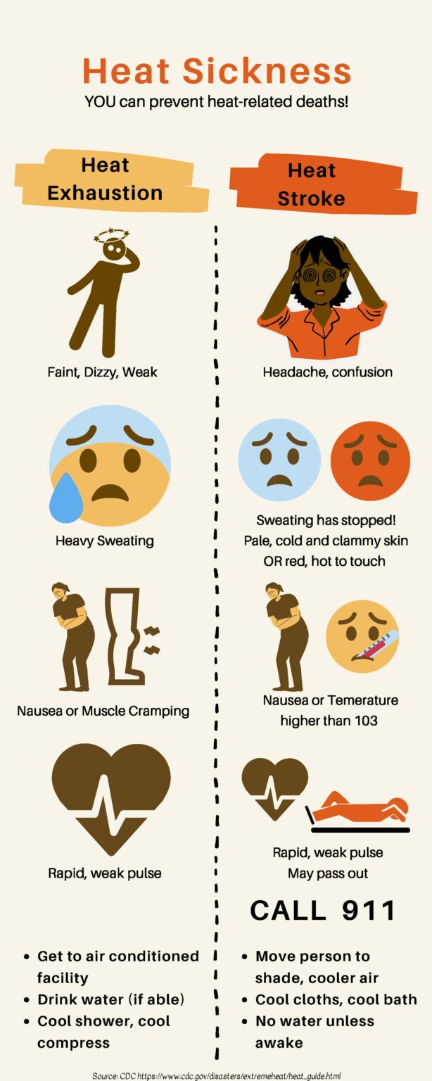 Heat Emergencies & Health - Boulder County