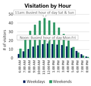Hall Ranch - Boulder County
