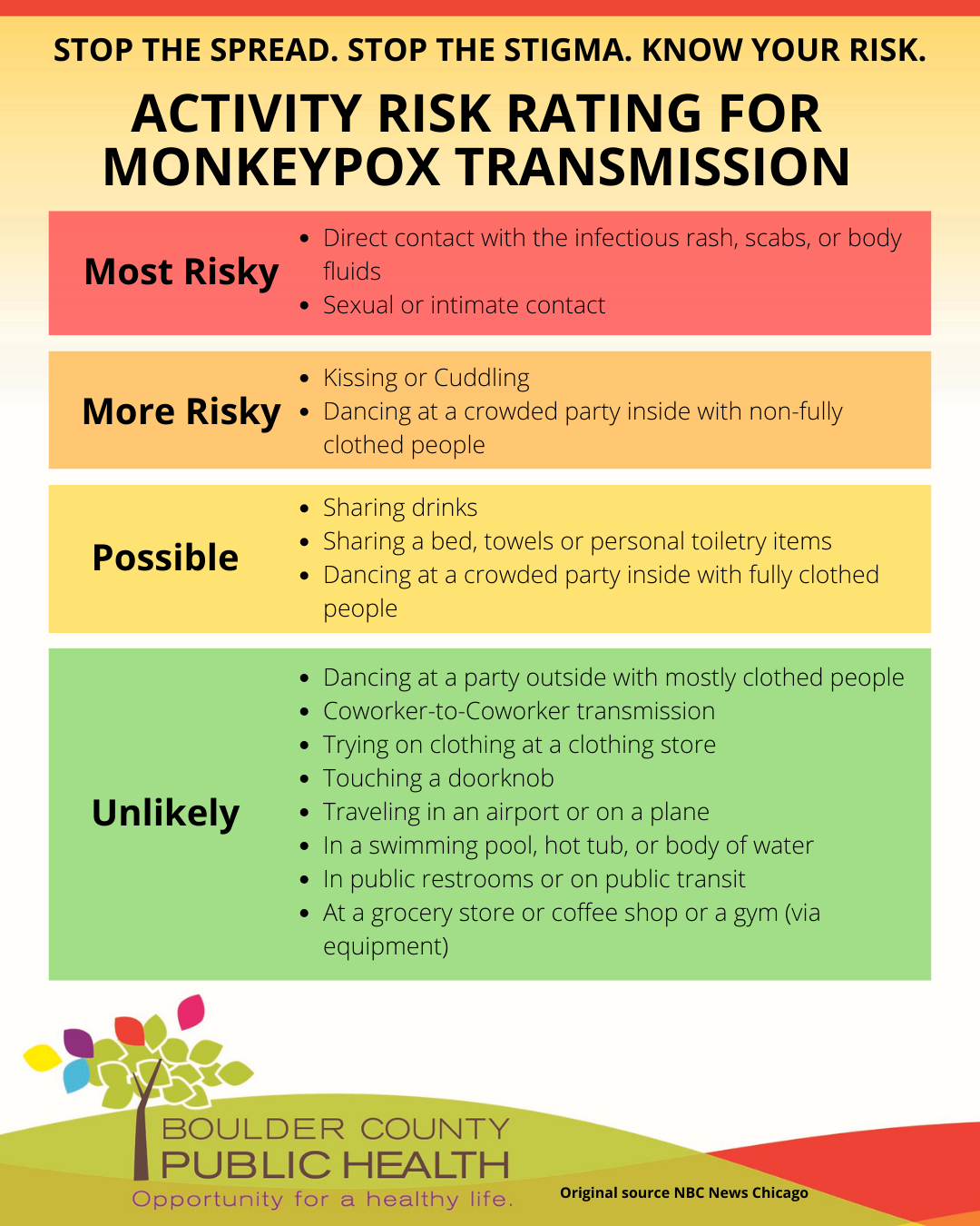 Mpox/Monkeypox - Boulder County