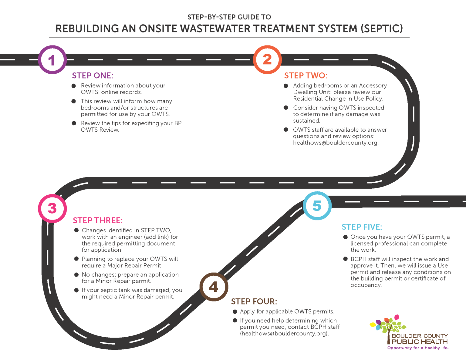 Marshall Fire: Onsite Wastewater Treatment Systems (OWTS) - Boulder County