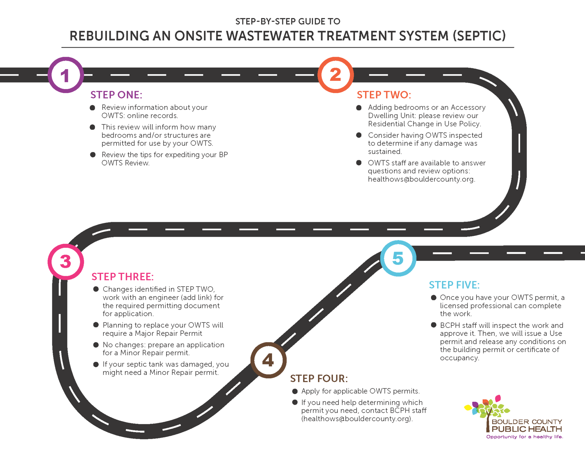 Marshall Fire: Onsite Wastewater Treatment Systems (OWTS) - Boulder County