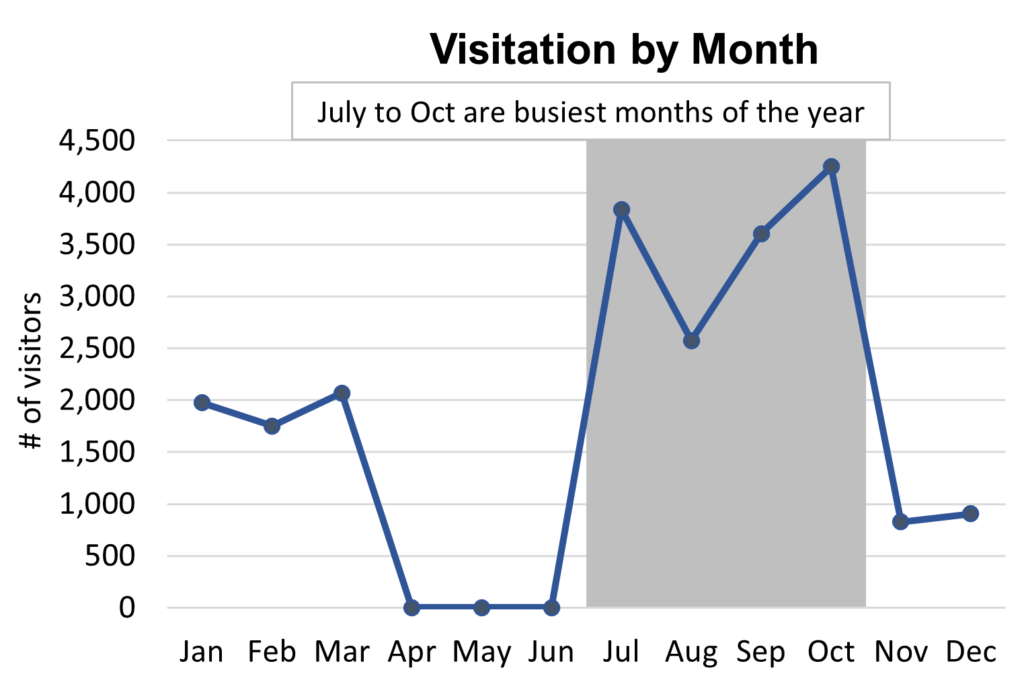 Caribou Ranch - Boulder County
