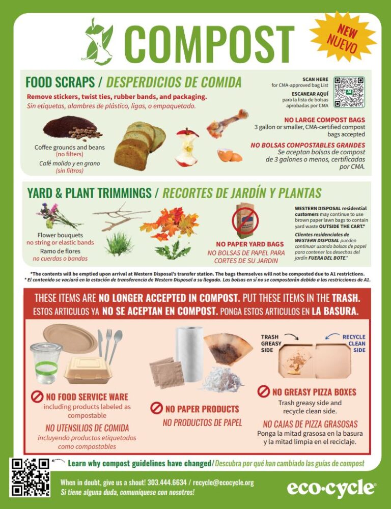 Recycling - Boulder County