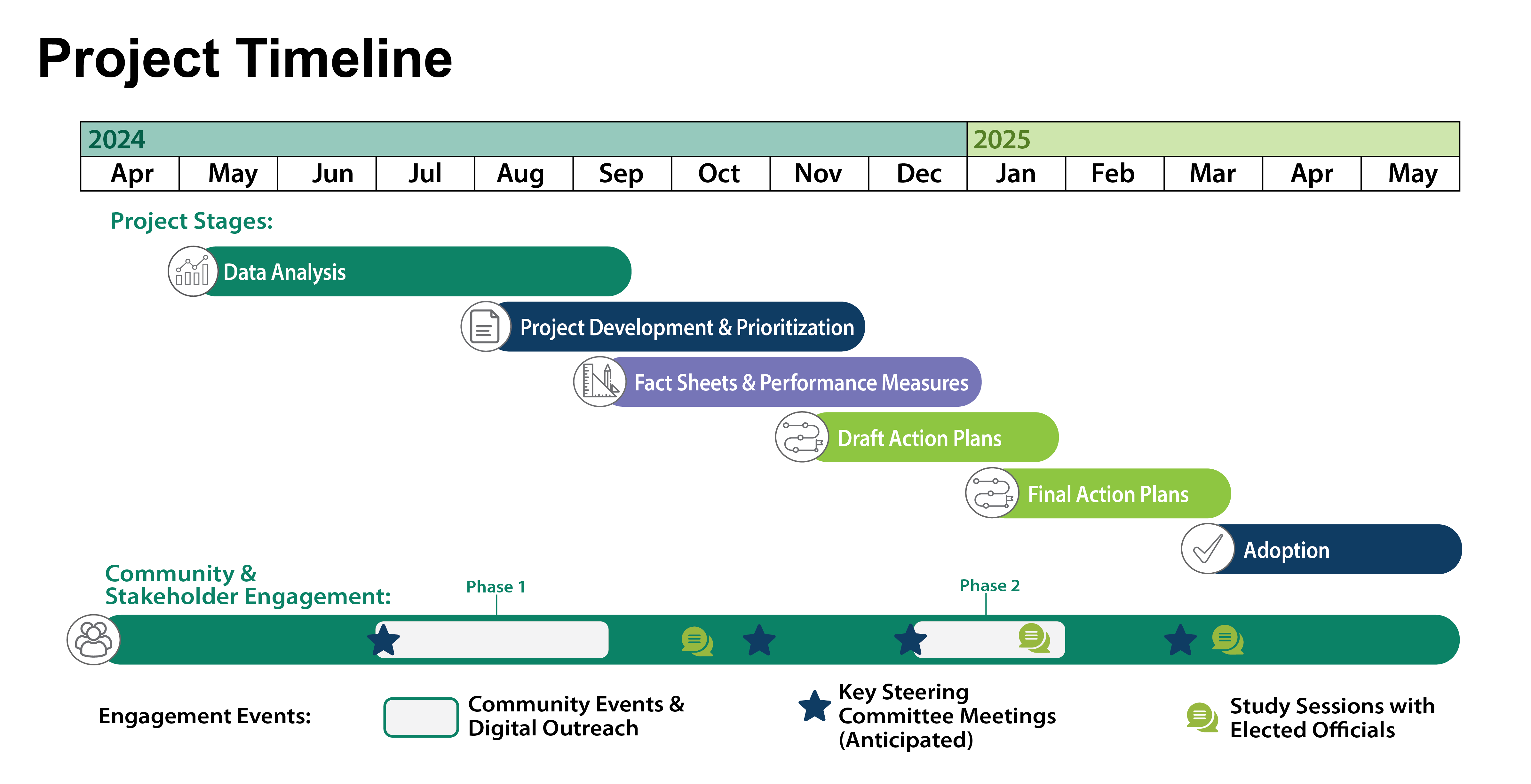 Vision Zero Action Plan - Boulder County