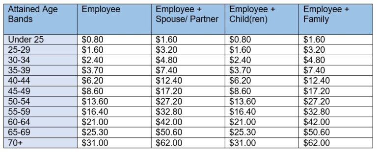 Benefits - Boulder County