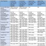 Benefits - Boulder County