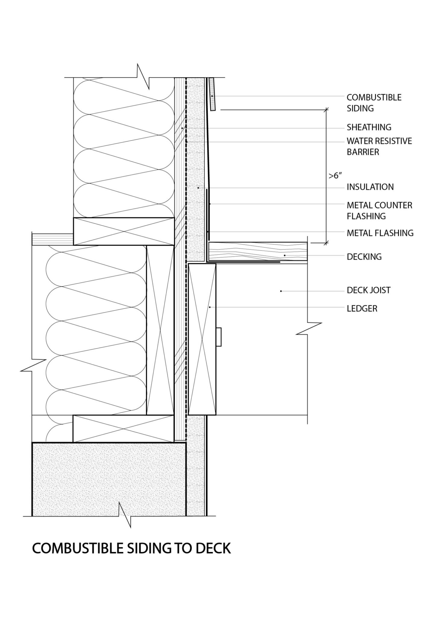 Ignition Resistant Construction - B37 - Boulder County