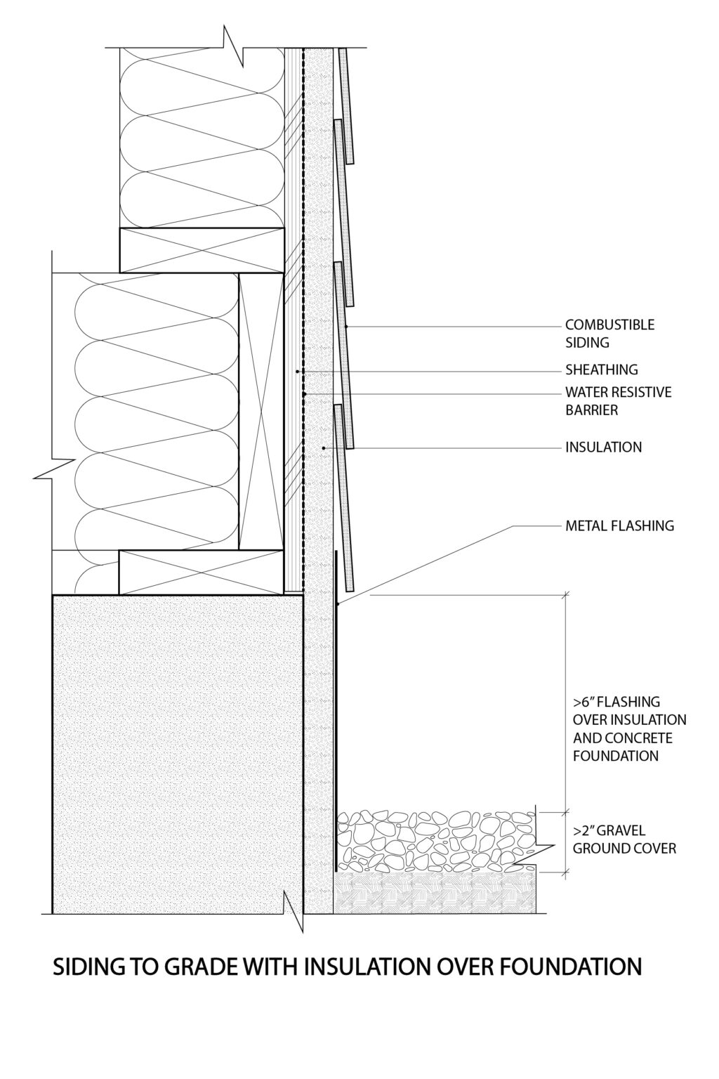 Ignition Resistant Construction - B37 - Boulder County