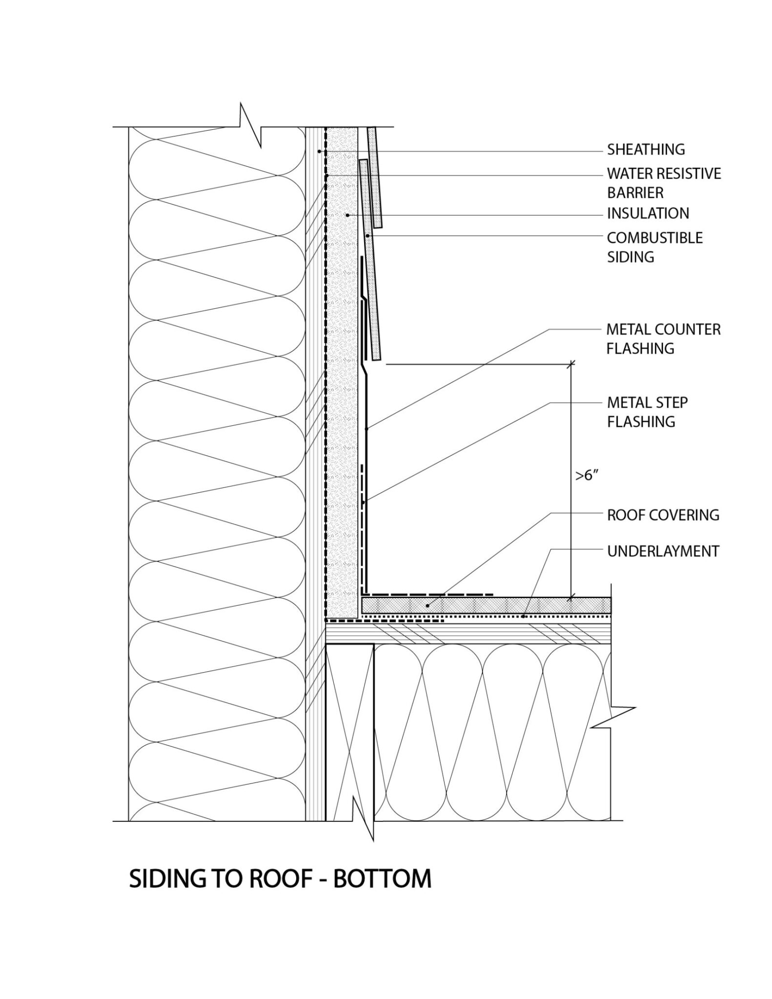 Ignition Resistant Construction - B37 - Boulder County