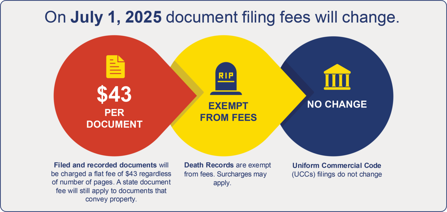 Recording Fees and Requirements - Boulder County