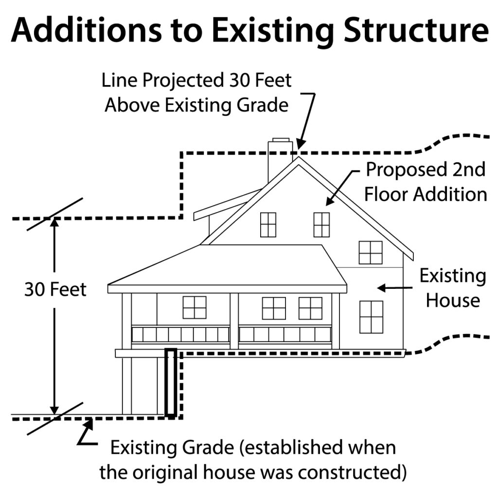 Building Height Restrictions - P07 - Boulder County