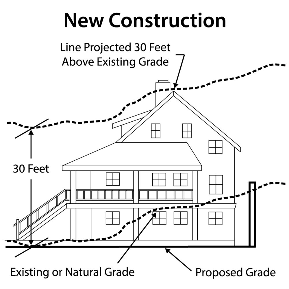 Building Height Restrictions - P07 - Boulder County
