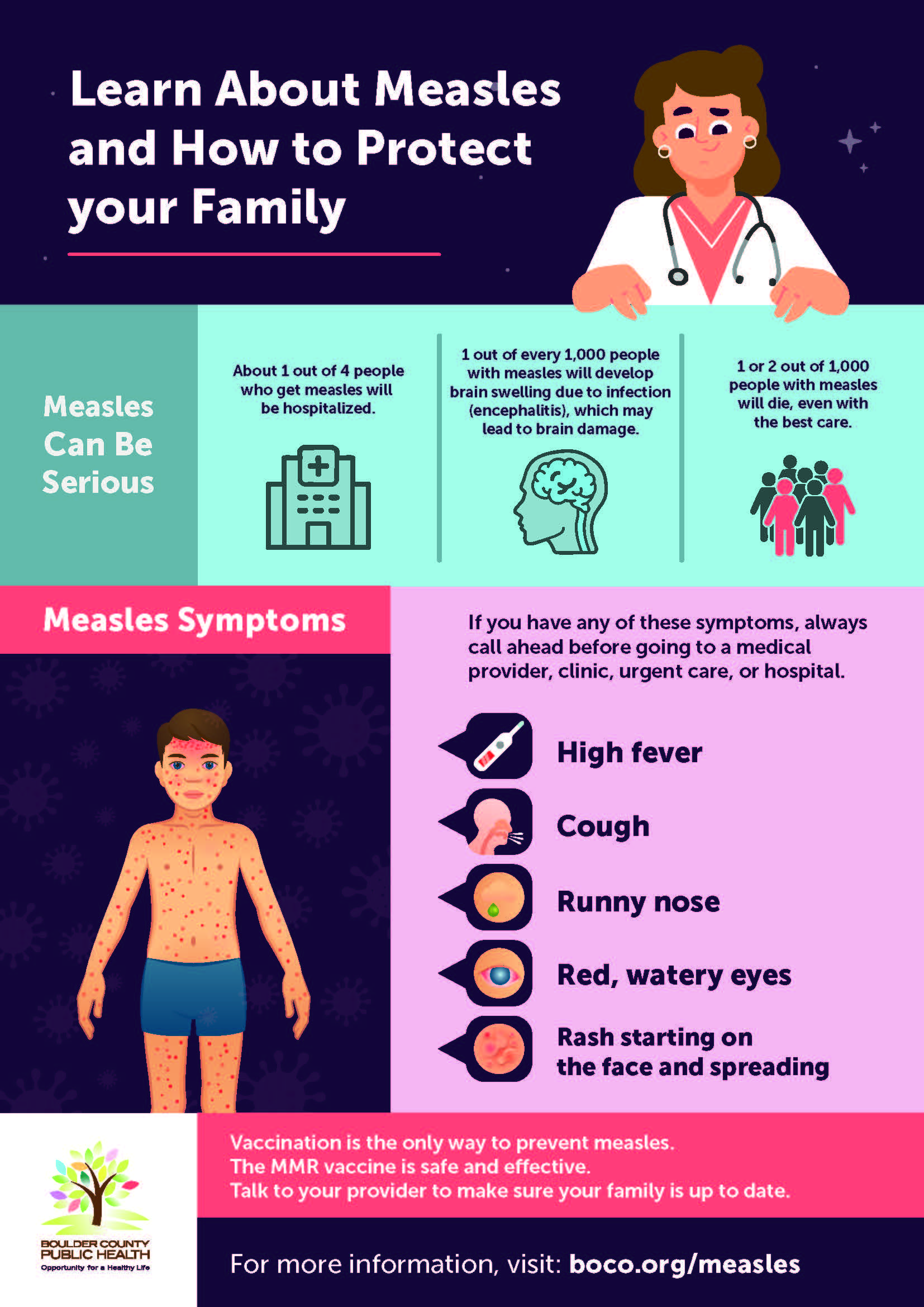 Measles - Boulder County
